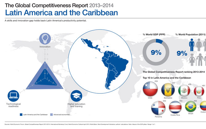 Uruguay ocupa el primer lugar en Latinoamérica en cuanto a ...