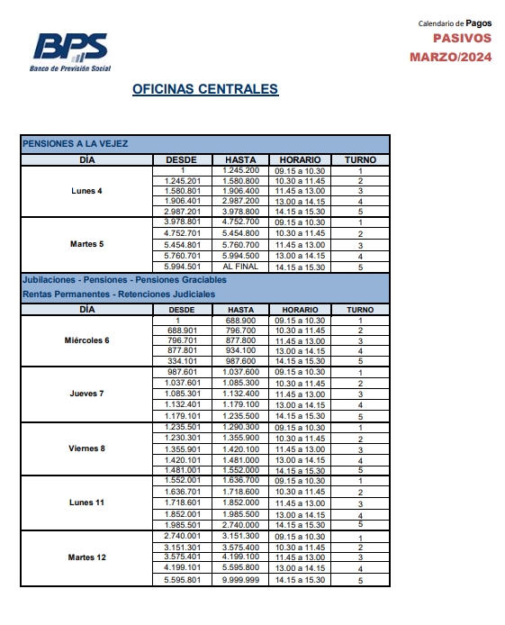 Jubilaciones y pensiones del BPS: Calendarios de cobros de pasividades del mes de marzo 2024 ...